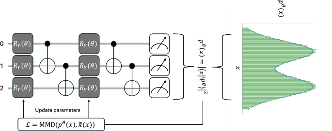 QuKAN: A Quantum Circuit Born Machine Approach to Quantum Kolmogorov ...