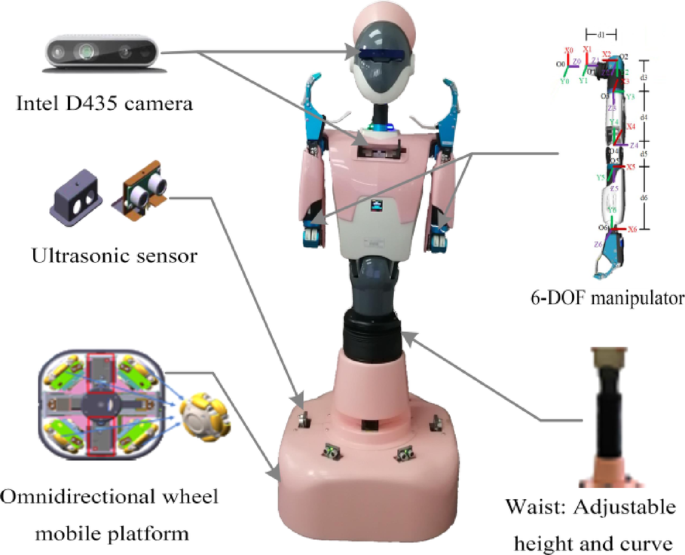 Tracking control of humanoid manipulator using sliding mode with neural ...