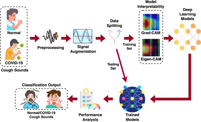 ResNet-EfficientNet powered framework for high-precision cough-based ...