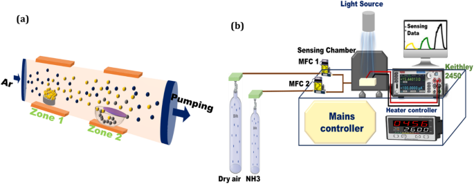 Enhancement in hazardous gas detection capabilities of MoS2 monolayer ...