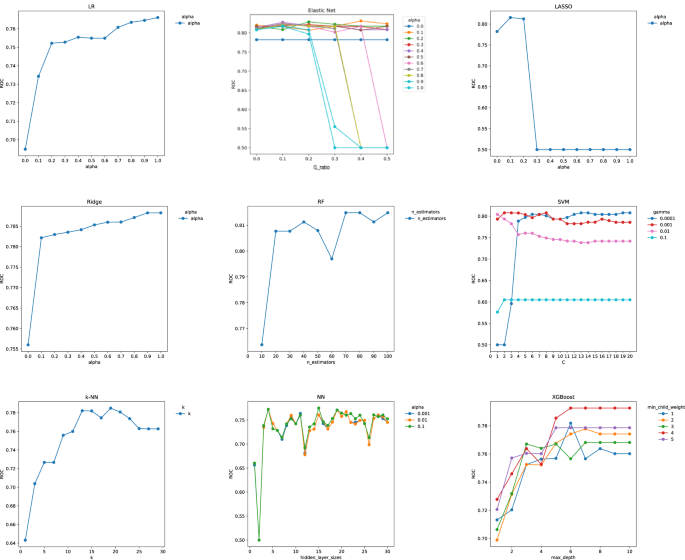 Machine learning models for predicting short-term progression in ...