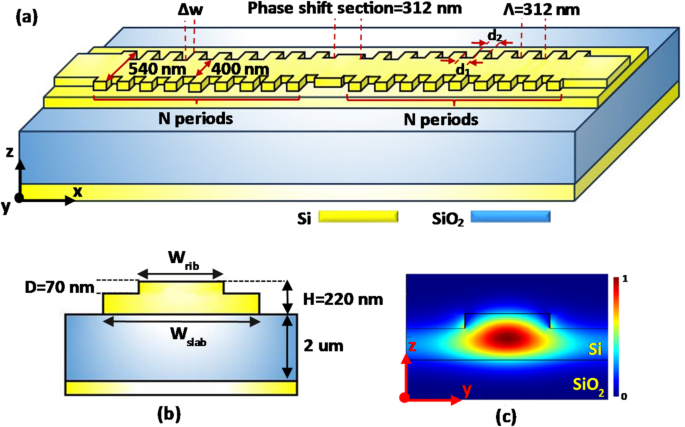 Reconfigurable and widely tunable microwave photonic filter with ...