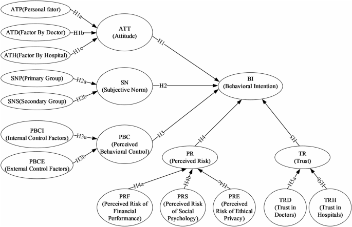 Correction: Healthcare-seeking intentions of middle-aged and elderly ...