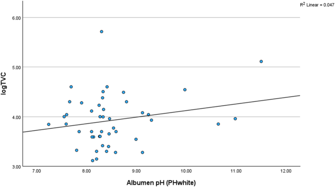 Assessment of bacterial contamination, physical quality, and internal ...