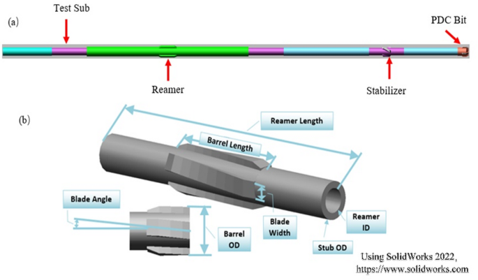 Vibration behavior analysis of reamers based on drill string dynamics ...