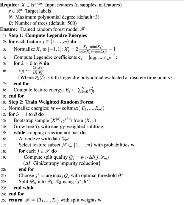Legendre polynomial transformation and energy-weighted random forests ...