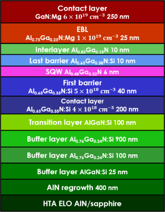 Diffusion mechanism as cause of optical degradation in AlGaN-based UV-C ...