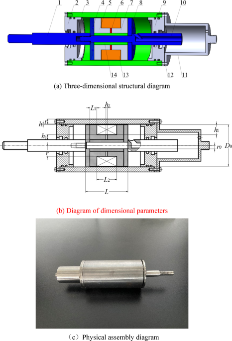 Analysis of multiphysical field coupling and study of dynamic ...