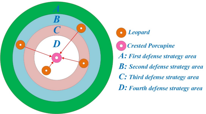 Enhanced crested porcupine optimizer for numerical optimization and wireless sensor network ...
