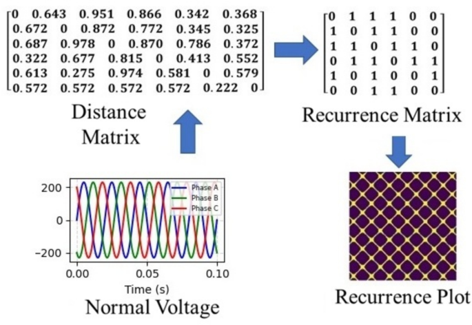 Real-time PQD detection classification and localization using ...