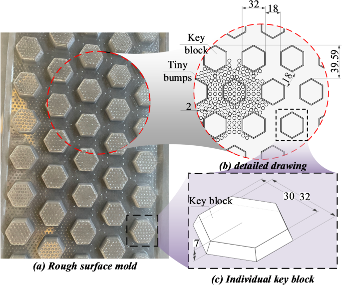 Investigation of the shear performance of multi-key block bonding ...