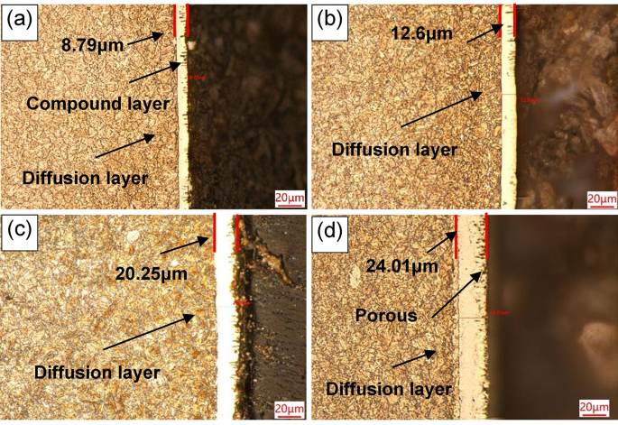 The effect of QPQ treatment on the wear and corrosion resistance of ...