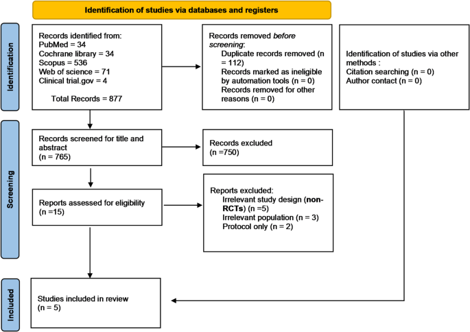 Effect of desmopressin on bleeding outcomes after native renal biopsy: a systematic review and ...