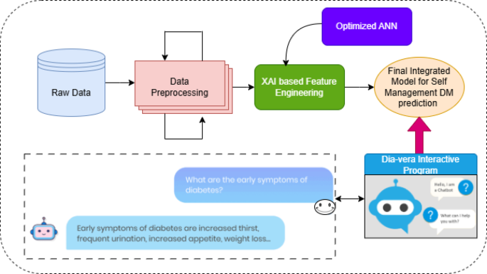 My diabetes care: an AI-based mobile app with conversational agent for ...
