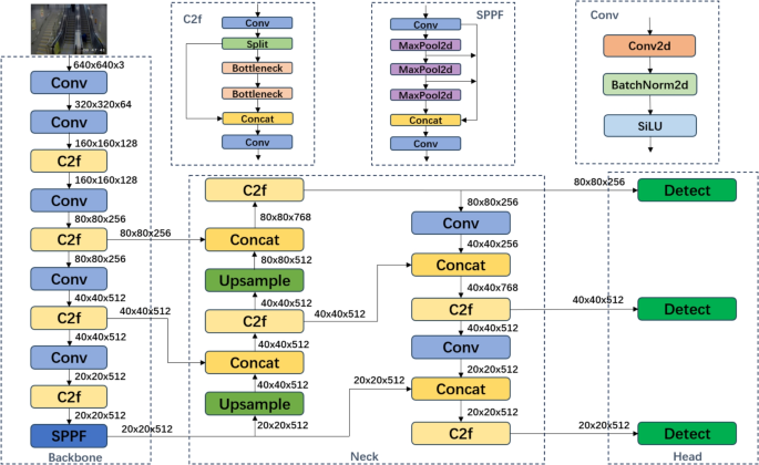 SAL-YOLO-DeepSeek: a lightweight real-time detection and LLM-driven ...