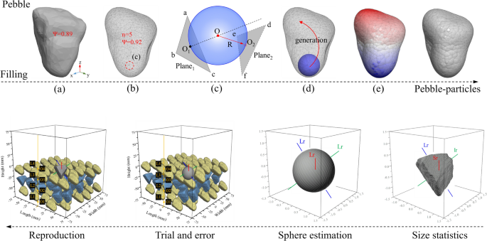Numerical analysis of dynamic behavior of falling rock block impact ...