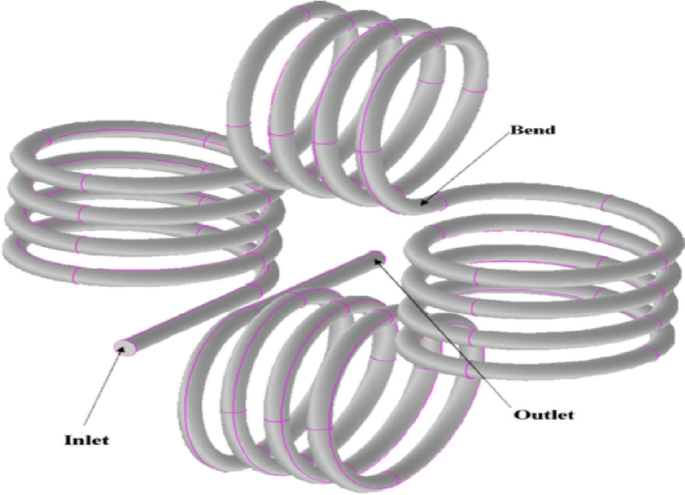 Comparative analysis of convective heat transfer in novel spiral tube ...