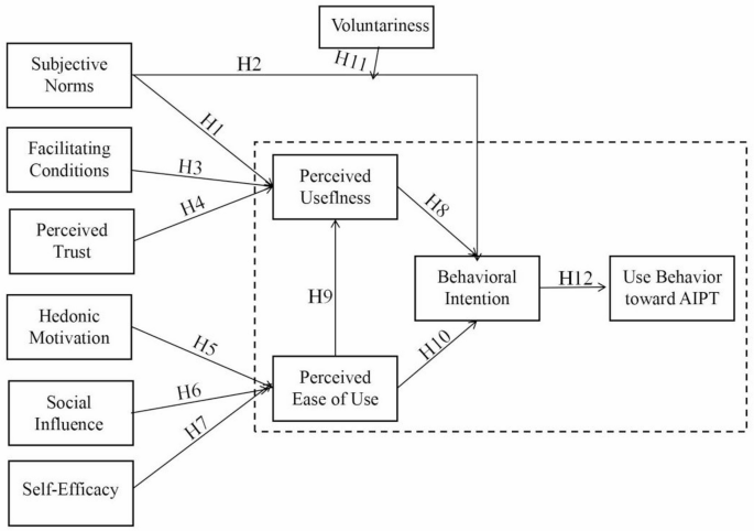 An empirical study on the use behavior towards AI painting tools based ...