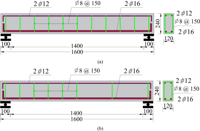 Effect of jacket configuration and anchorage in hybrid strain hardening ...
