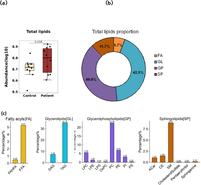 Lipidomic profiling of skin surface lipids in a cohort of Chinese ...