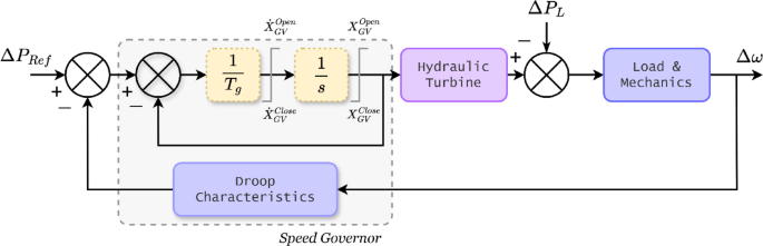 Multi-objective optimal synthesis of robust control systems for plants ...