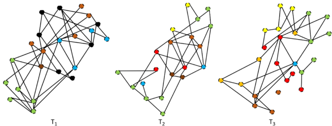 A scalable adaptive strategy for influence maximization in temporal ...