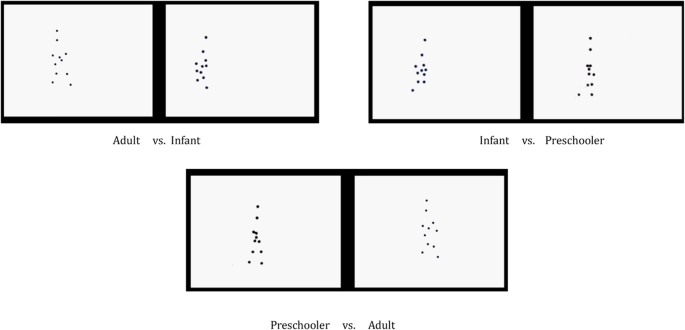 Motion-based baby schema in infant gait: inversion effect and the ...