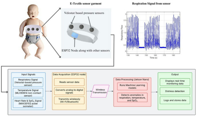 Automated hypoxia and apnea identification for neonates via enhanced ...