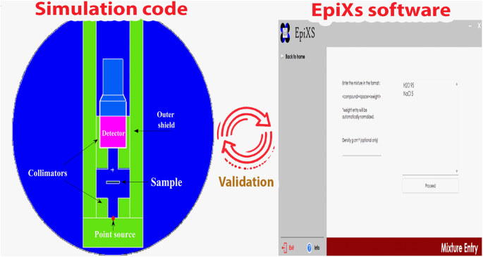 Effective of prompt and delayed gamma emission on the nuclear radiation ...