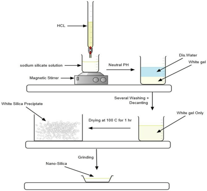 Influence of colloidal nano silica on solidification mechanisms and ...