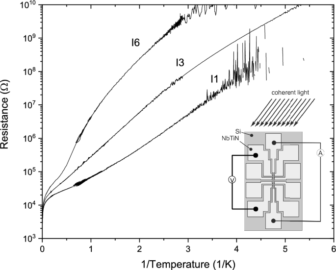 Light-induced current in Cooper pair insulators in NbTiN films ...