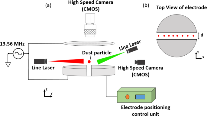Confinement-driven structural transitions in a dusty plasma crystal ...