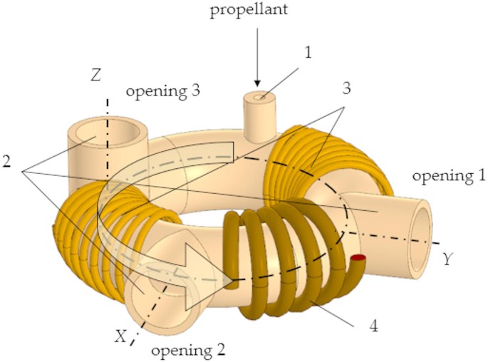 Starting modes of multidirectional electrodeless plasma thruster with ...
