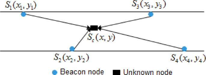 High-accuracy iterative localization algorithm for underground mine ...