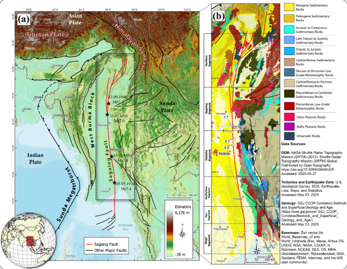 Heterogeneous rupturing and barrier mechanism during the 2025 Mw7.7 ...