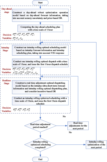Robust modeling and evidence-based evaluation method for a active ...
