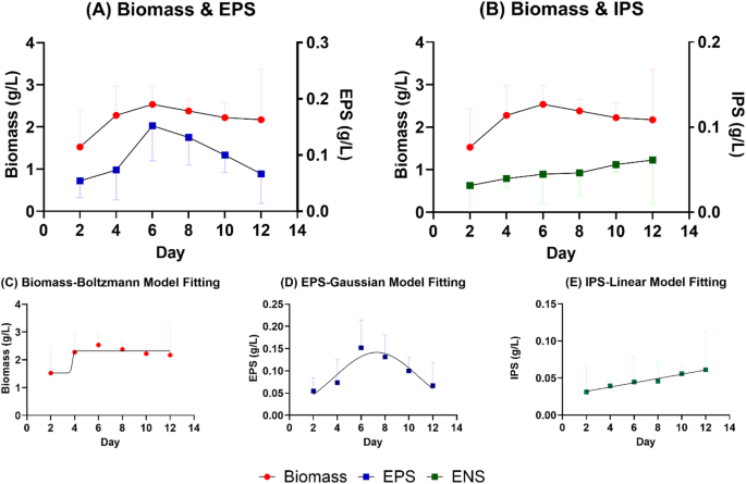Bioactivity and toxicity of polysaccharides derived from the ...