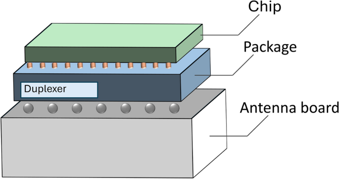 Integrated compact duplexer for Tx/Rx SatCom on the move user terminals ...