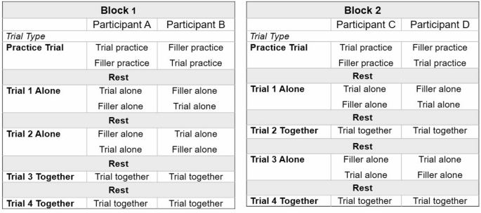 A replication of Triplett’s ‘social facilitation experiment’ | Scientific Reports