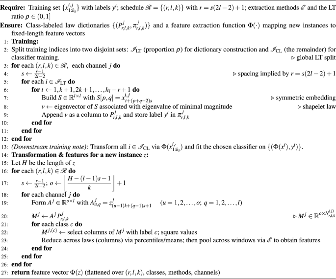 Adaptive law-based feature representation for time series ...