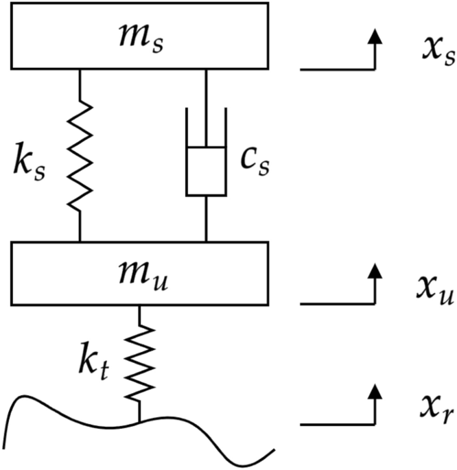 A phase correction frequency selector for enhanced switching accuracy in SH-ADD semi-active ...