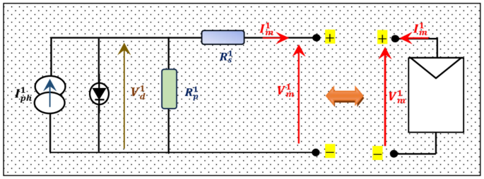 A hybrid ANN-PSO approach for self-tuning parameters of polycrystalline ...