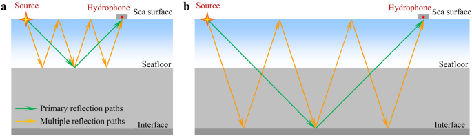 Attenuation of surface-related multiples for single-channel seismic ...