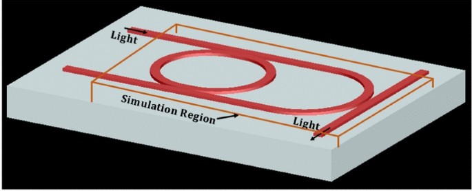Fano-engineered high-Q compact nested ring resonator based photonic ...