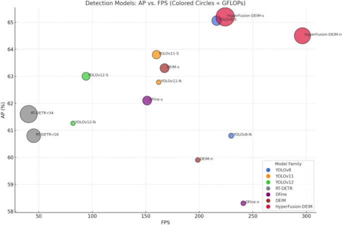 Multi path attention and scale aware fusion for accurate object ...