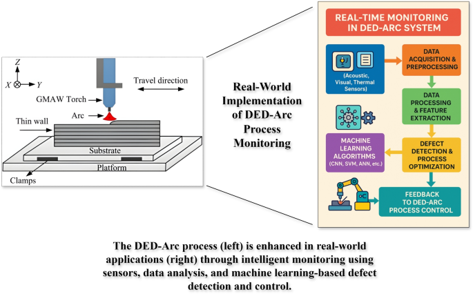 Enhanced in-situ monitoring of metal deposition behaviour for pulsed ...