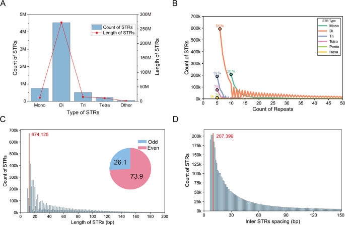 Multi-marker GWAS and variant-specific genomic prediction for growth ...