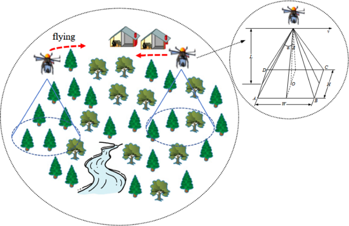 Multi-UAV forest area inspection path planning based on concave polygon ...