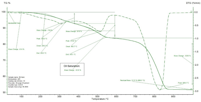 Hydrothermal upgrading and adsorption of a water-soluble nickel-based ...