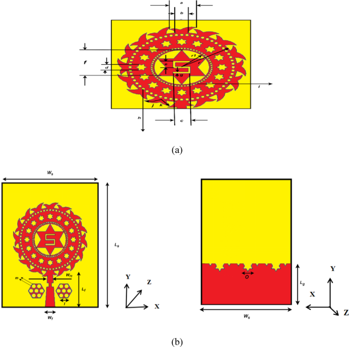 Optimization of compact fractal monopole antenna with partial fractal ground using machine ...